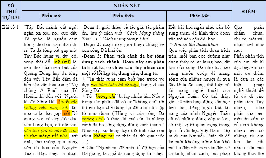 GẤP ĐÔI HIỆU QUẢ LUYỆN ĐỀ VỚI “GÓI CHẤM, CHỮA BÀI” DÀNH CHO TẤT CẢ CÁC ...